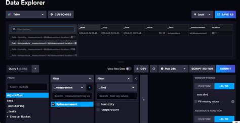 influxdb 2 x 曹化金 博客园