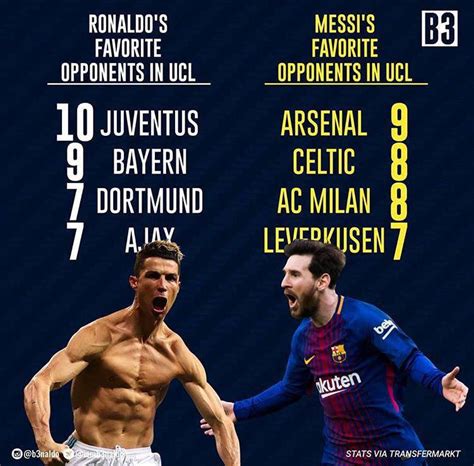 تیم هایی که مسی و رونالدو در چمپیونزلیگ بیشترین گل را به آن ها زدند