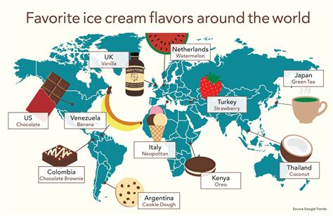 Popular Ice Cream Flavors Worldwide Nielsen Massey Vanillas
