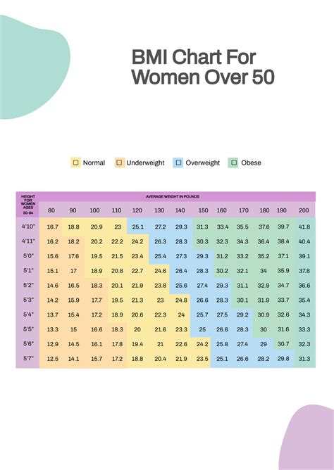 Bmi Charts For Women