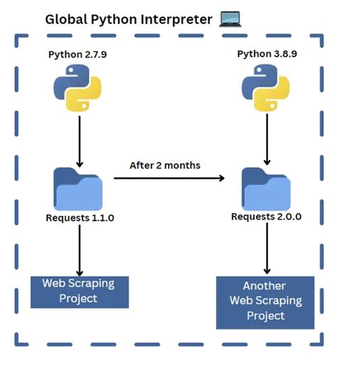 Python Virtual Environments The Why What And How Virtual