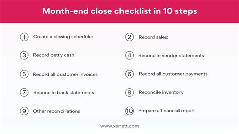 The Month End Close Checklist