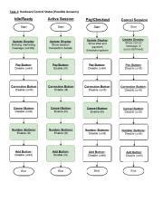Vending Machine Answers Pdf Task Hardware Control States Possible Answers Task