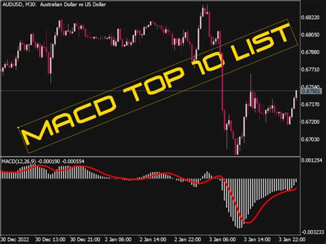 Macd Alert Arrow Nmc No Lag Indicator Top MT Indicators Mq Ex Best MetaTrader