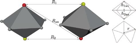 Left Definition Of The Interactions Between The Apex Sites Of Two Download Scientific Diagram
