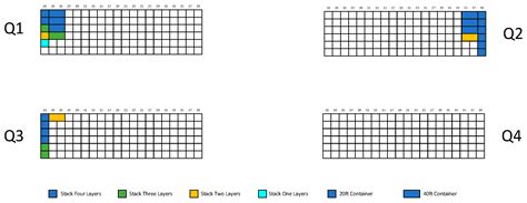 Yard Space Allocation Algorithm For Unloading Containers At Marine Terminals