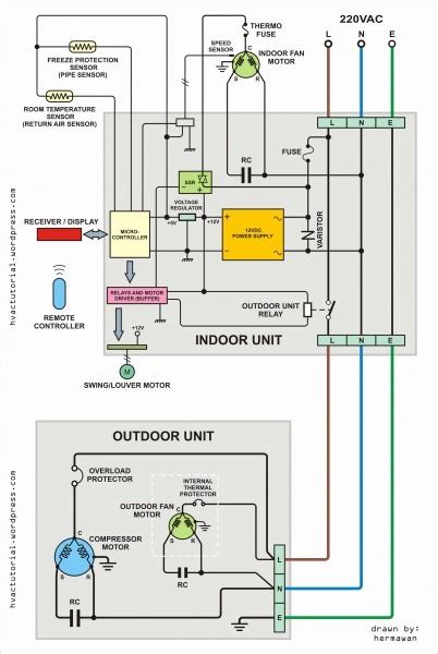 Mini Split Diagram Car Wiring Diagram