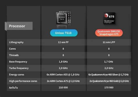 Procesador Octa Core Vs Snapdragon ¿cuál Es Mejor Servernet