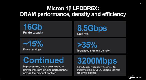 Micron начала массовое производство 1β Dram Hardwareluxx Russia
