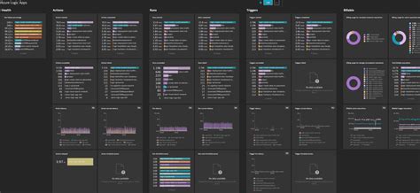 Azure Logic Apps Monitoring Dynatrace Docs