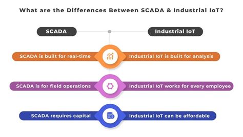 Industrial Iot Vs Scada Which Is More Powerful