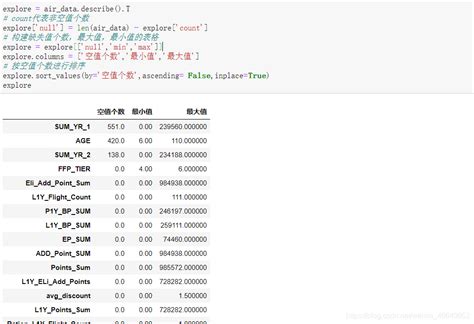 数据挖掘实战—航空公司客户价值分析航空公司客户价值数据在哪里找的 Csdn博客