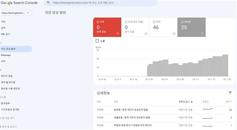 구글 서치 콘솔 현재 색인이 생성되지 않음 해결예시