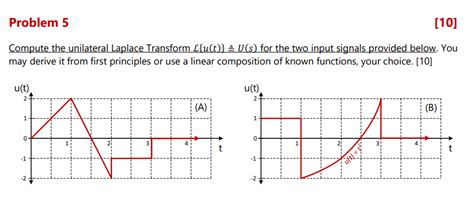 Solved Problem 5Compute The Unilateral Laplace Transform Chegg