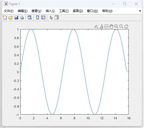 小杨研学 12 学习matlab画图之二维图的legend、gtext、xlabel和ylabel 知乎