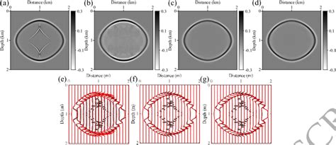 Wavefield Snapshots At 04 S A Is Computed Using The Coupled Download Scientific Diagram