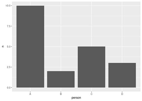 Using For Loop To Create Multiple Graphs With Ggplot In R Stack Overflow