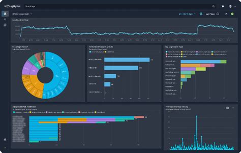 Logrhythm Unveils Advanced Capabilities For Cloud Native Siem Platform Itedgenews