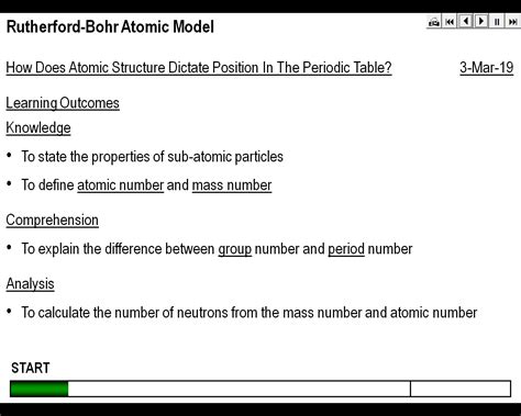 Rutherford Bohr Atomic Model Teaching Resources