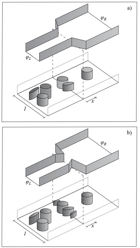 Physical Interpretation Of The Porosity Discontinuity Between L And