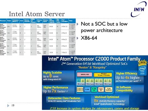 Low Power Processors In Hep Ppt Download