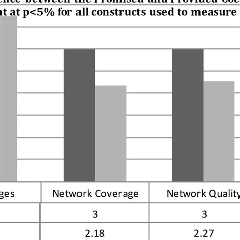 Testing Specifications Of One Sample T Test Download Scientific Diagram