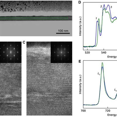 Visualization Of The Neural Networks The Autoencoder Learns A Lower