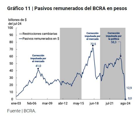 El Bcra Inauguró Un Nuevo Marco Monetario