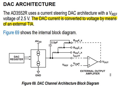 Query To Confirm Dac Output Type Qanda Precision Dacs Engineerzone