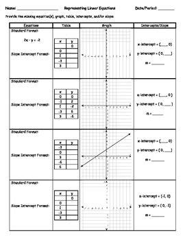 Equations With Variables On Both Sides Intro Activity Free Artofit