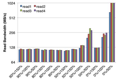 First Steps With Ior — Ior 4 1 0 Dev Documentation