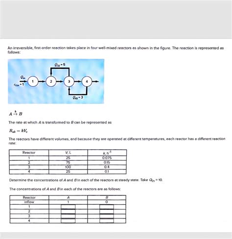 Solved An Irreversible First Order Reaction Takes Place In