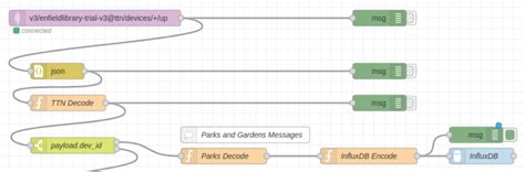 Setup And Configuration Of A Commercial LoRaWAN Temperature Sensor MawsonLakes Org