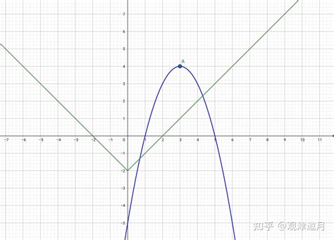 【高考数学小寄巧】函数：抛物线过定点问题【二级结论】 知乎