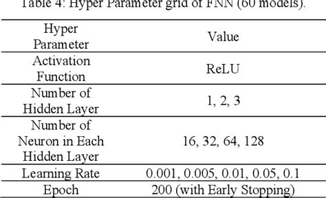 Table 4 From Unsupervised Representation Learning By Quasiconformal Extension Semantic Scholar