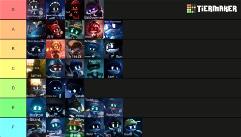 Murder Drones Characters From Ep 1 To Ep 4 Ii Tier List Community