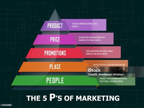 The Five Ps Of Marketing In Colored Pyramid Infographics With Five