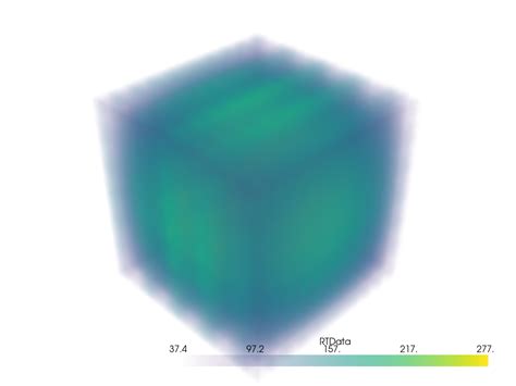 Test Out Pyvistas Jupyter Backend — Pyvista Tutorial