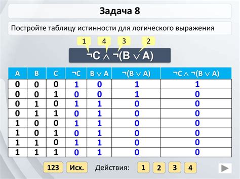 Построение таблиц истинности для логических выражений Online Presentation