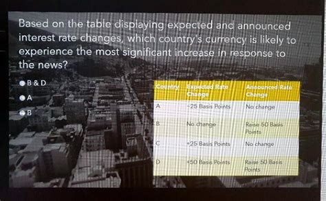 Based On The Table Displaying Expected And Announced Interest Rate