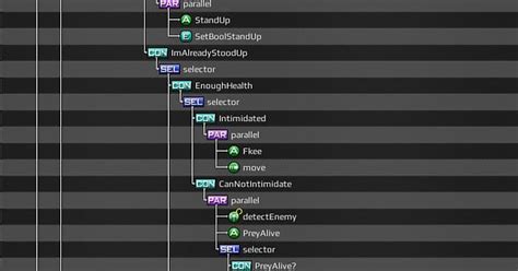 Carnivore Behaviour Tree Album On Imgur