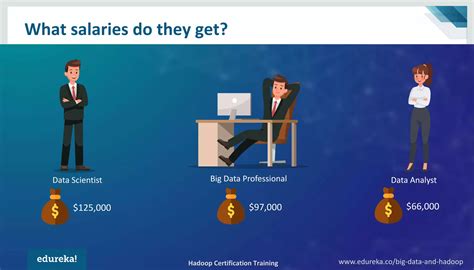 Big Data Vs Data Science Vs Data Analytics Demystifying The