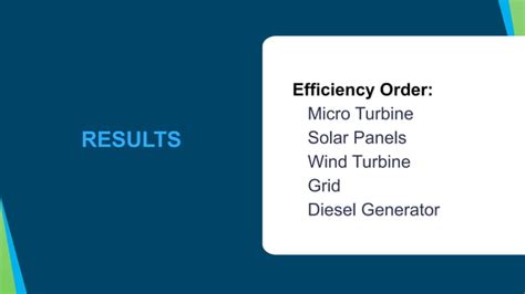 Optimization Of Microgrid Cost Project Ref Pptx