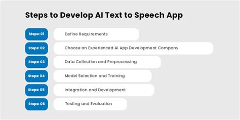 Ai Text To Speech App Development Features Tech Stack And Process Matellio Inc
