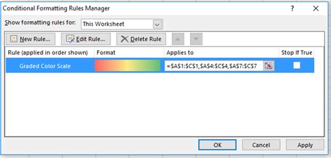 Excel Conditional Formatting Based On Absolute Numbers Super User