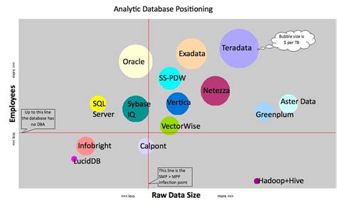Joeharris76 Analytic Database Market Segmentation