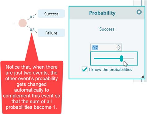 Getting Started With The Decision Tree
