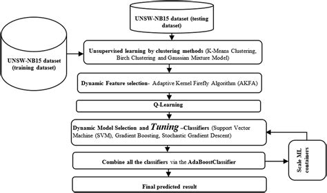 Csse Free Full Text Adaptive Kernel Firefly Algorithm Based Feature