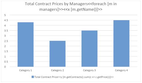 Using Charts To Represent Sequential Dataasposewords For Java