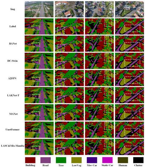 link aggregation for skip connection mamba remote sensing image
